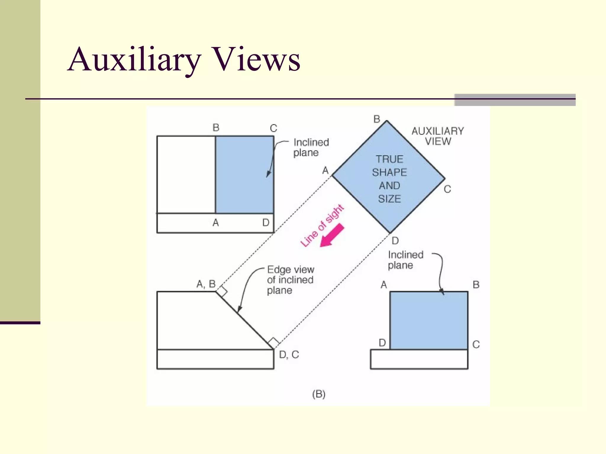 Auxiliary views | PPT