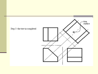 Auxiliary views | PPT