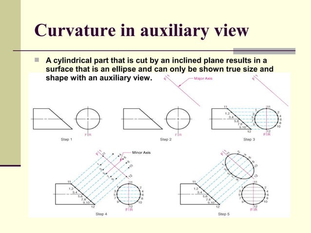 Auxiliary views | PPT | 3-D Graphics | Computer Software and Applications