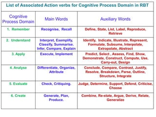 Auxillary words _ final.pptx