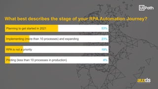 What Does it Take To Scale Your Automation Program? | PPTX