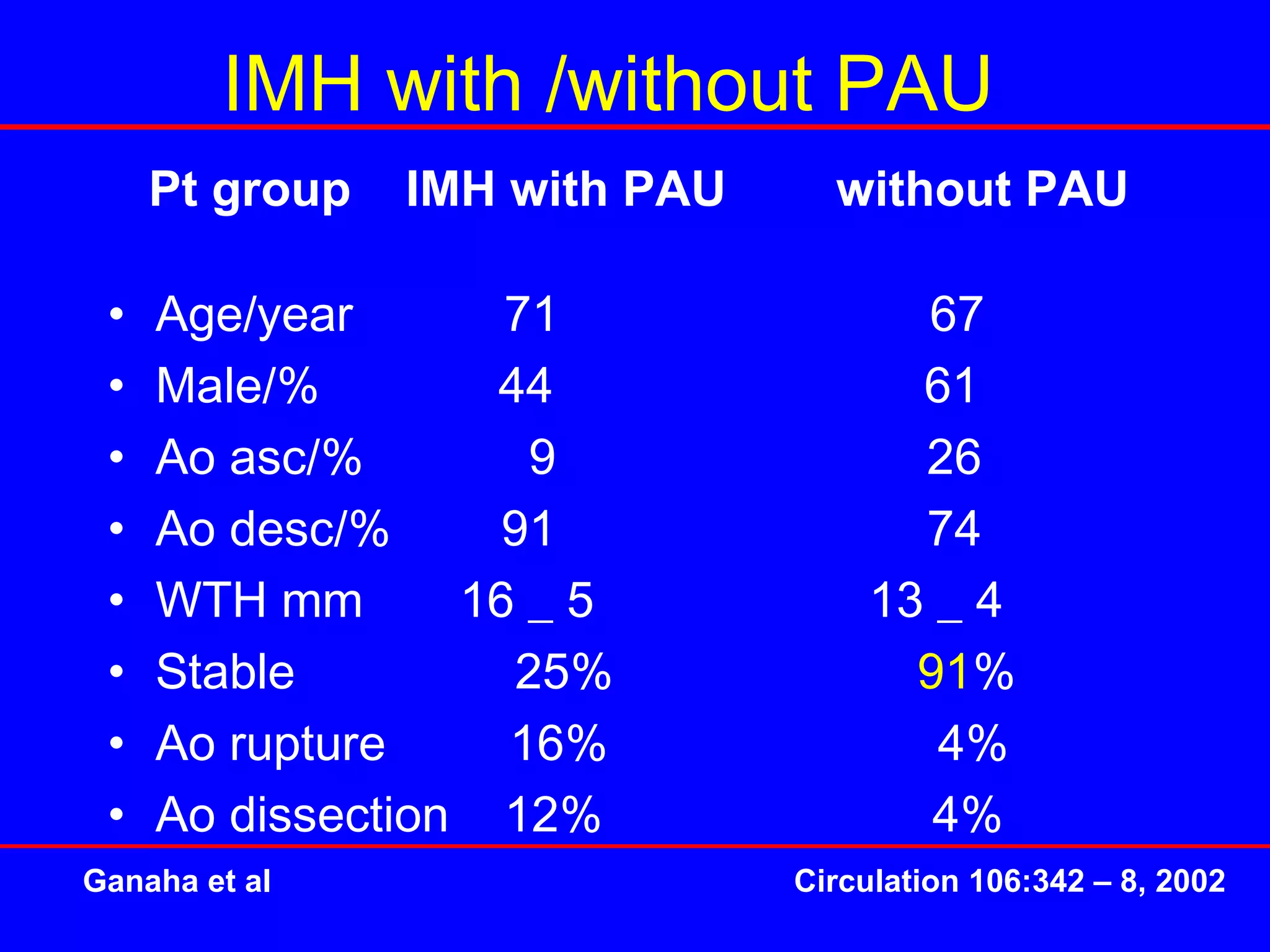 Aortic ulcer intramural hematoma aortic dissection | PPT