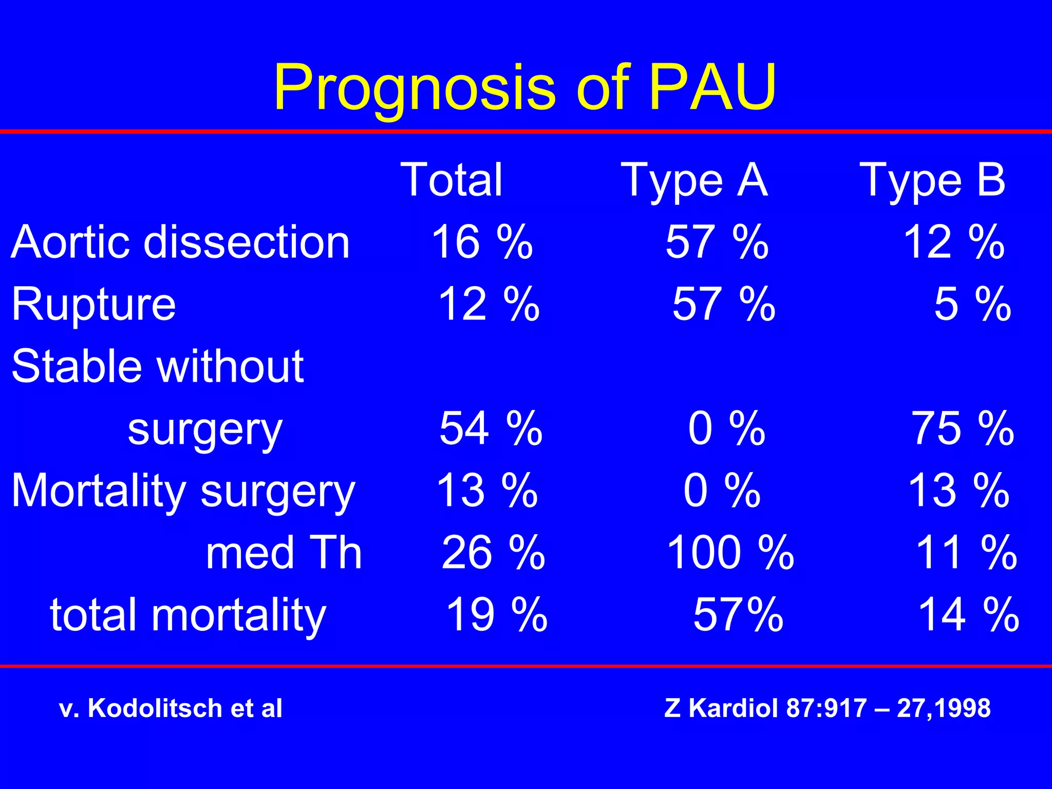 Aortic ulcer intramural hematoma aortic dissection | PPT