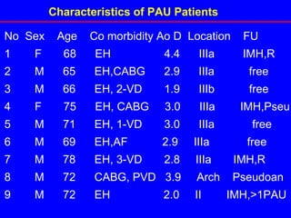 Aortic ulcer intramural hematoma aortic dissection | PPT