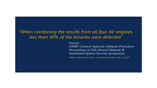 Evading & Bypassing Anti-Malware applications using metasploit | PPT