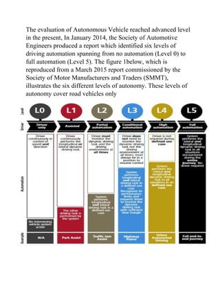AUTONOMOUS VEHICLES | PDF