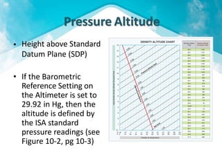 Atmosphere aviation science density temperature | PPTX