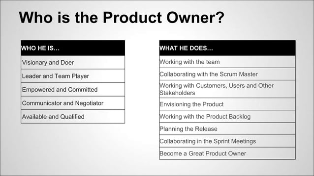 Scrum role introduction – The Product Owner | PPT