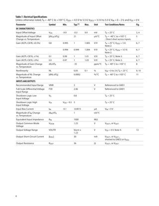 Av02 3563 en-ds_acpl-c87x_04mar2013-2 | PDF