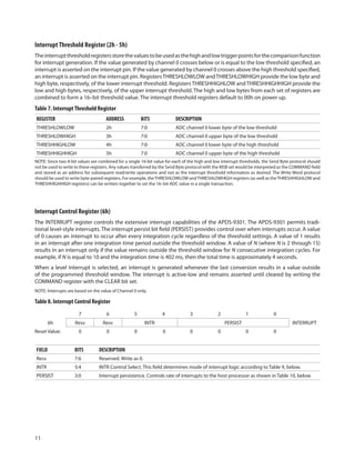 Av02 2315en datasheet | PDF