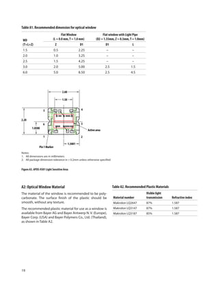 Av02 2315en datasheet | PDF