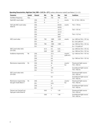 Av02 2315en datasheet | PDF