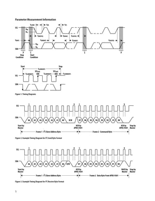 Av02 2315en datasheet | PDF