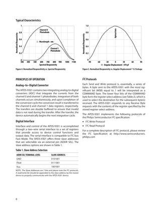 Av02 2315en datasheet | PDF