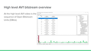 AV1 video high level bitstream overview.pdf