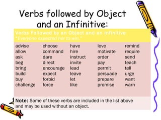 VERB PATTERNS | PPT