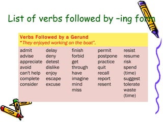VERB PATTERNS | PPT