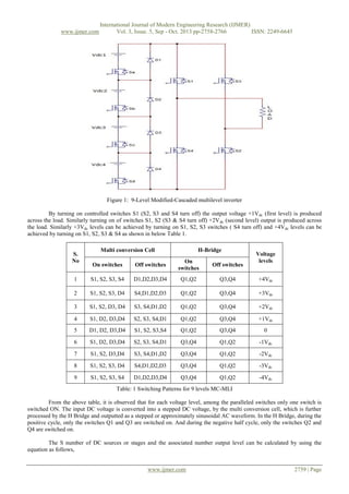 Performance Evaluation of Nine Level Modified CHB Multilevel Inverter for Various PWM Strategies ...