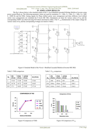 Performance Evaluation of Nine Level Modified CHB Multilevel Inverter for Various PWM Strategies ...