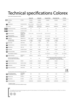 Folleto Colorex Stay Safe | PDF