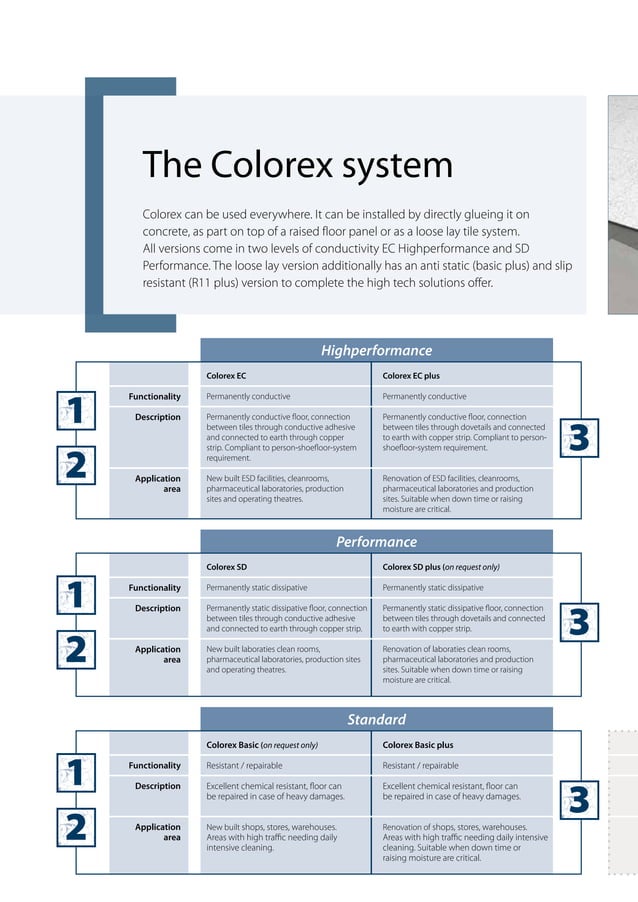 Folleto Colorex Stay Safe | PDF