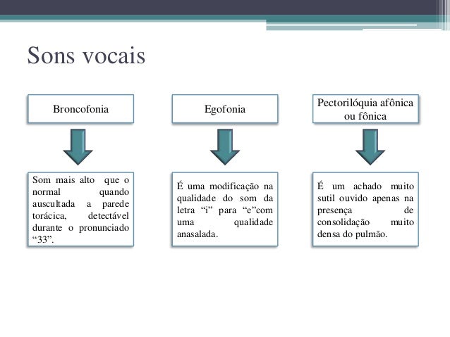 Avaliação respiratória