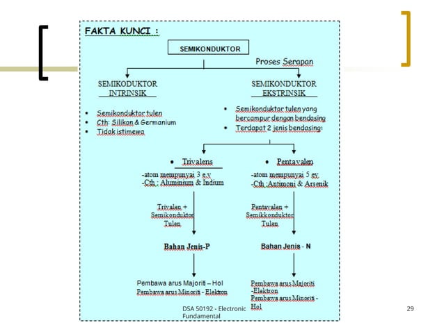 AVA01-Unit 1 DSA50192.pptx semi conductor diod | PPT