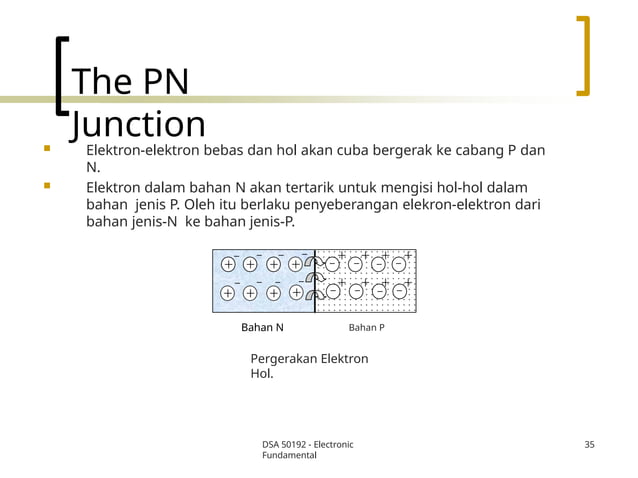 AVA01-Unit 1 DSA50192.pptx semi conductor diod | PPT