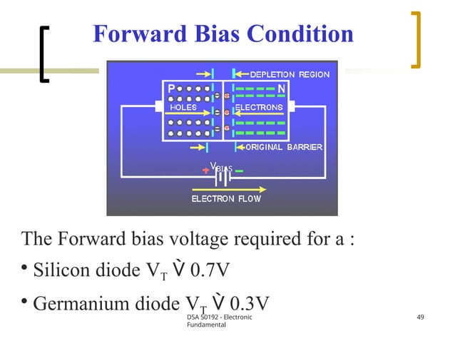 AVA01-Unit 1 DSA50192.pptx semi conductor diod | PPT