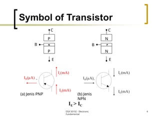 AVA02-Unit 2 DSA50192.pptx transistor elektronik | PPTX