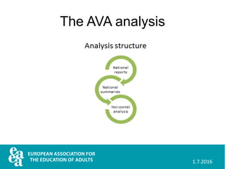 AVA action plan ppt_policy debate | PDF