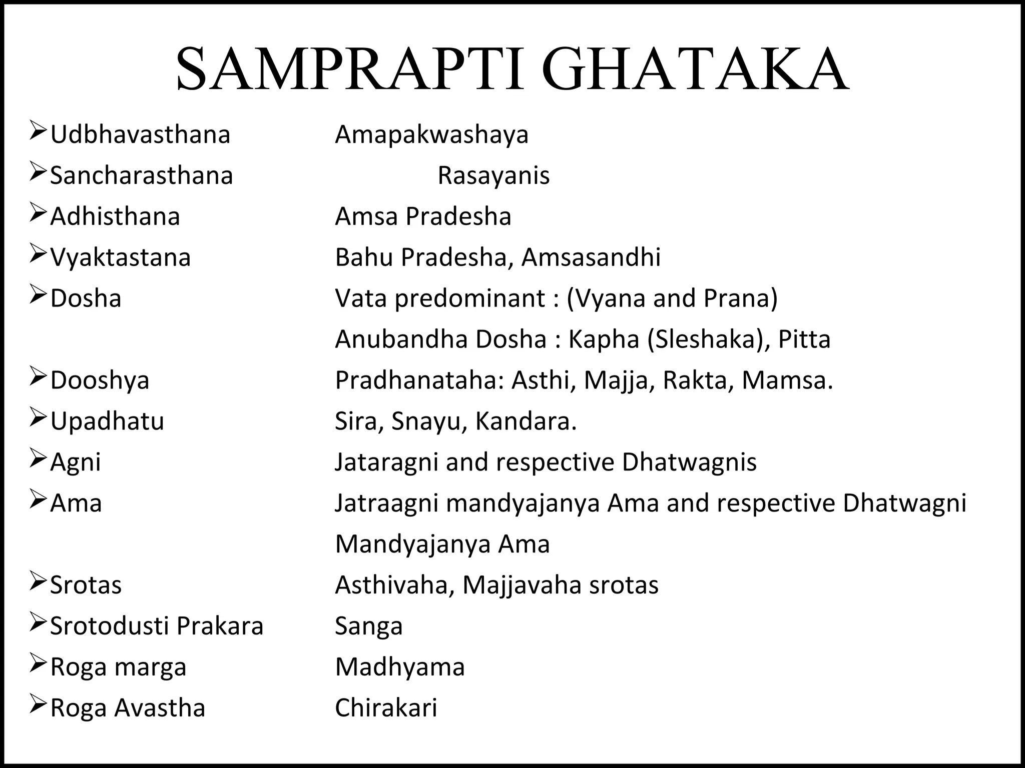 Avabahuka chikitsa dr prashanth a s | PPT