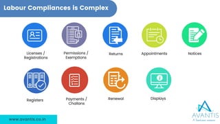 Avacom - Labour Compliance Management Software | PPTX