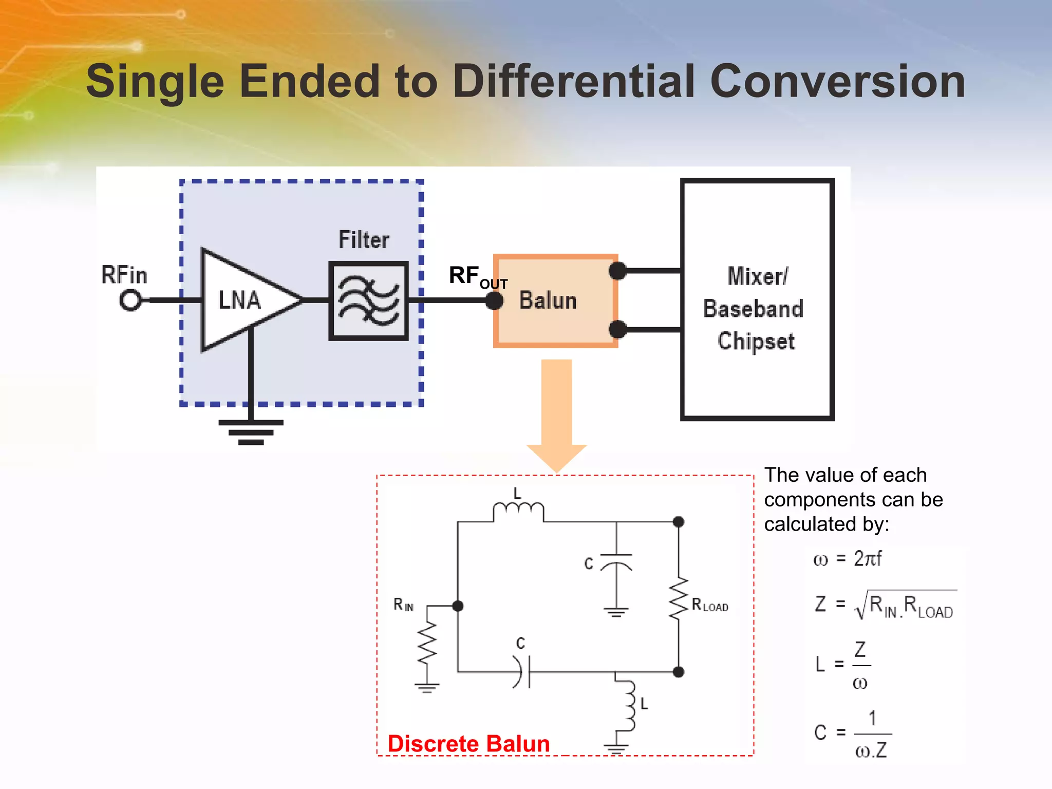 ALM-1412 LNA Module in a GPS Receiver | PPT | Digital Audio | Computer Software and Applications