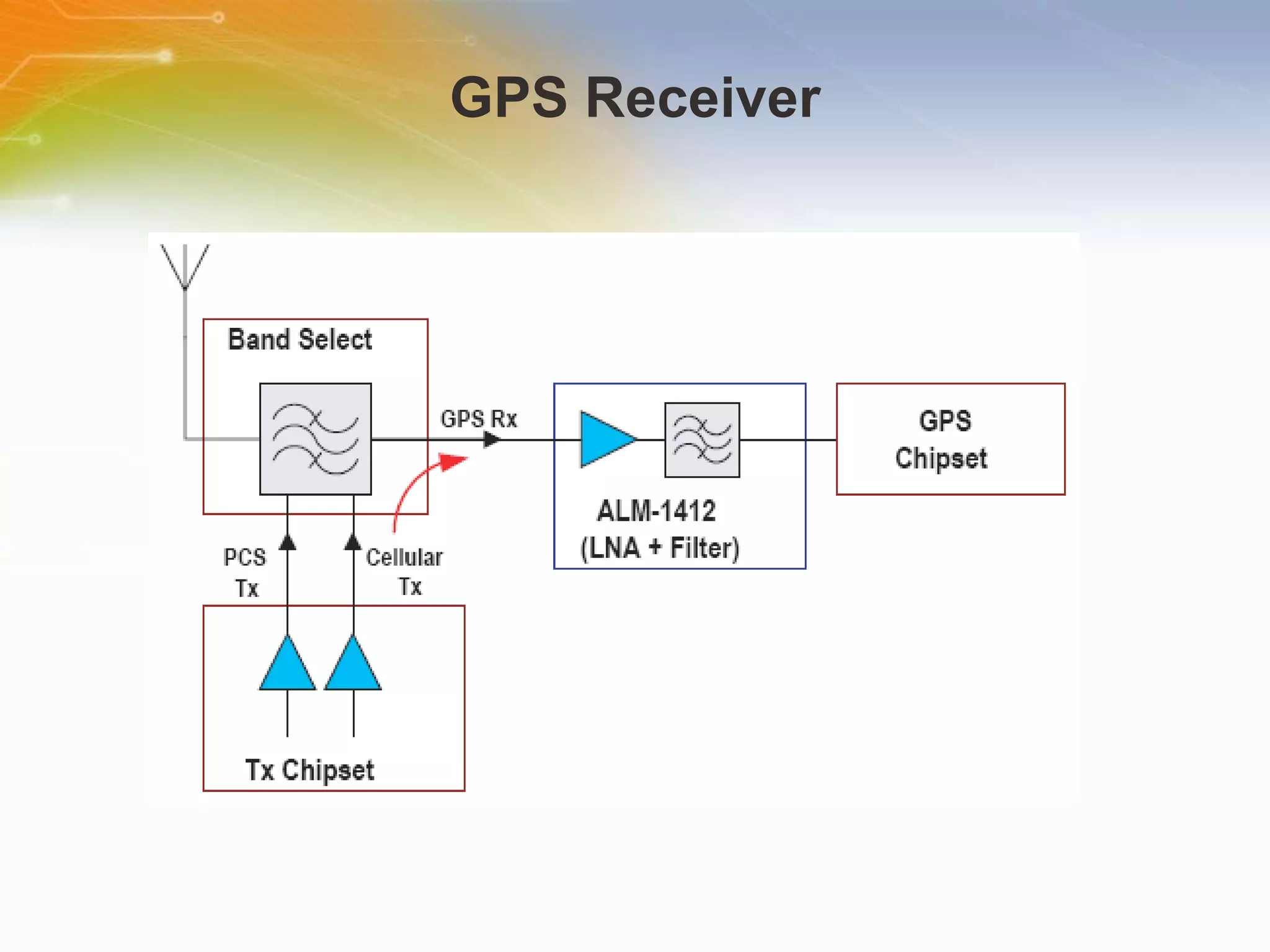 ALM-1412 LNA Module in a GPS Receiver | PPT | Digital Audio | Computer Software and Applications