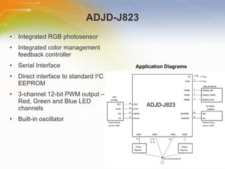 RGB LED Color Mixing | PPT