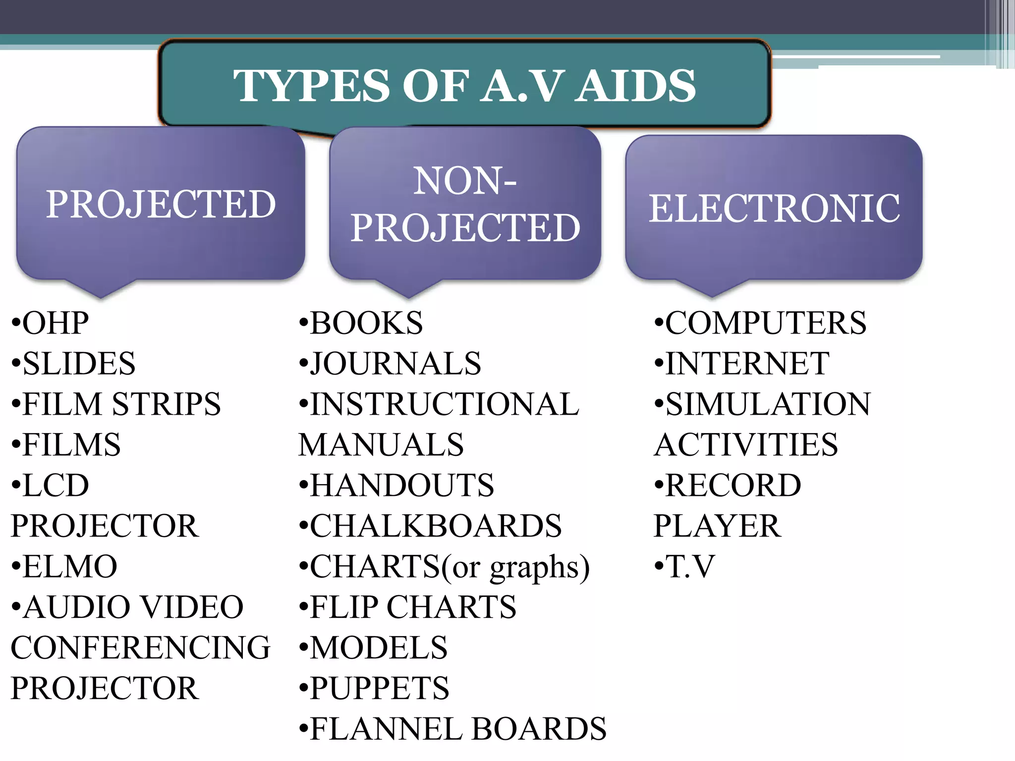 Av aids | PPTX