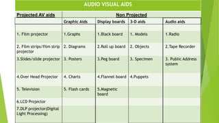AV aids- flash cards, black board.pptx.ne | Drawing and Sketching ...
