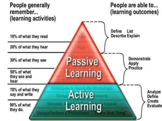 Av aids introduction (1) | PPTX