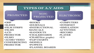 Av aids ppt | PPTX