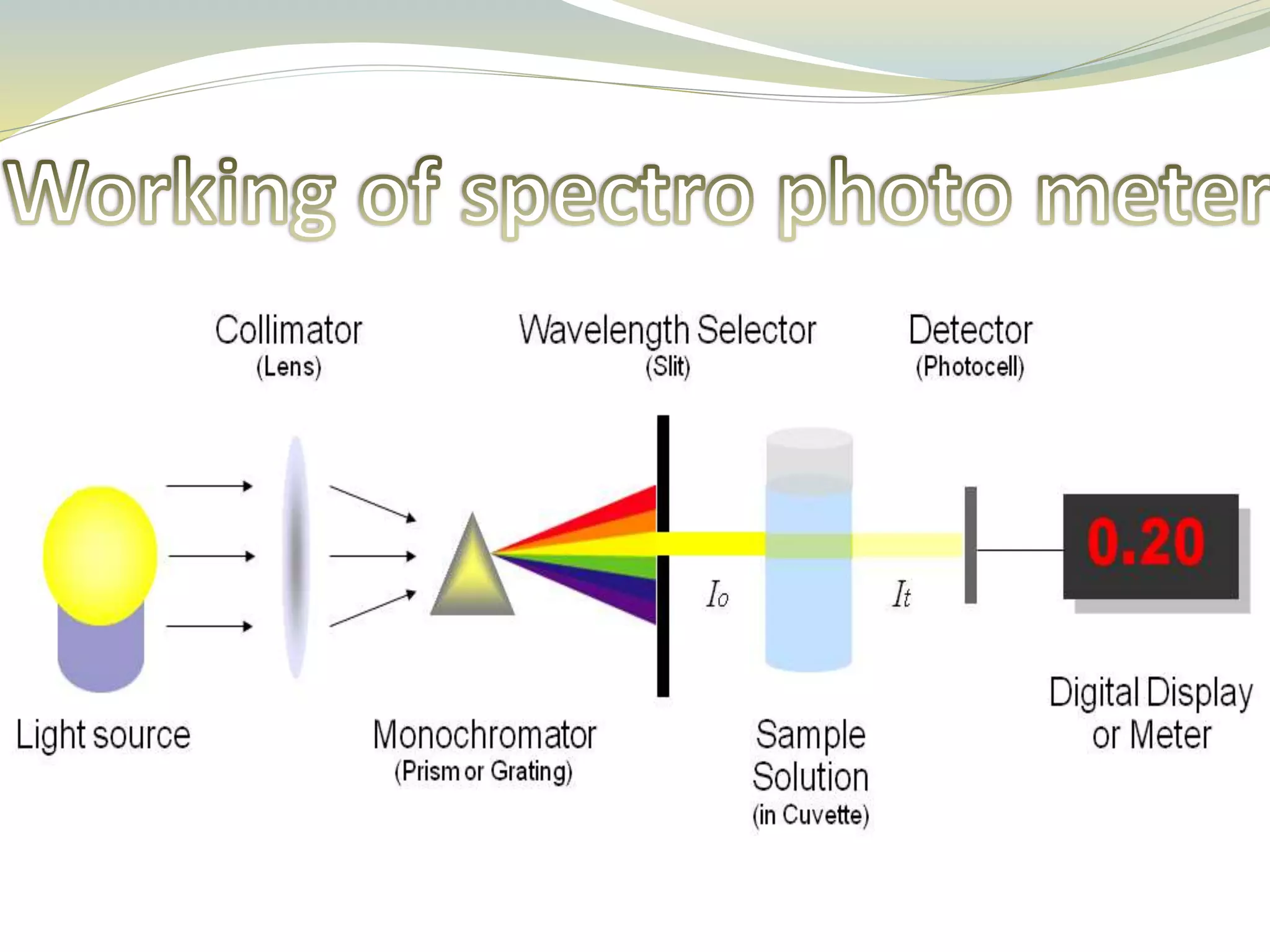 DETERMINATION OF PHOSPHOROUS IN SOIL | PPTX