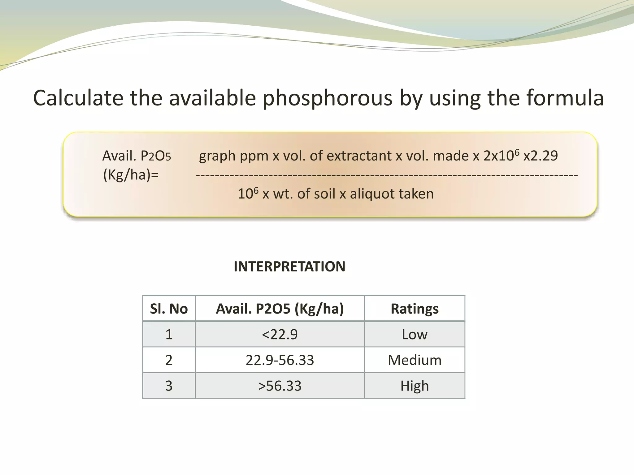 DETERMINATION OF PHOSPHOROUS IN SOIL | PPTX
