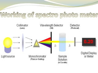 DETERMINATION OF PHOSPHOROUS IN SOIL | PPTX