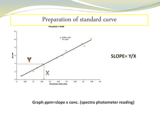 DETERMINATION OF PHOSPHOROUS IN SOIL | PPTX