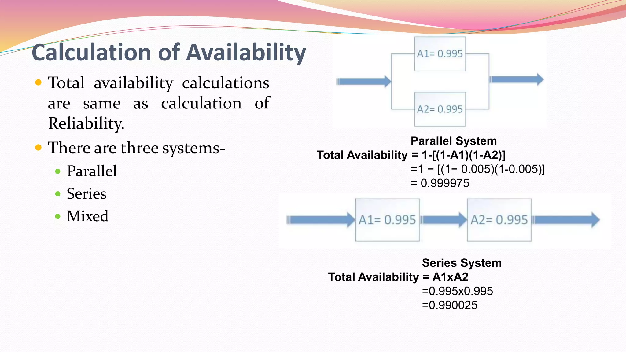Availability | PPT Availability | PPT