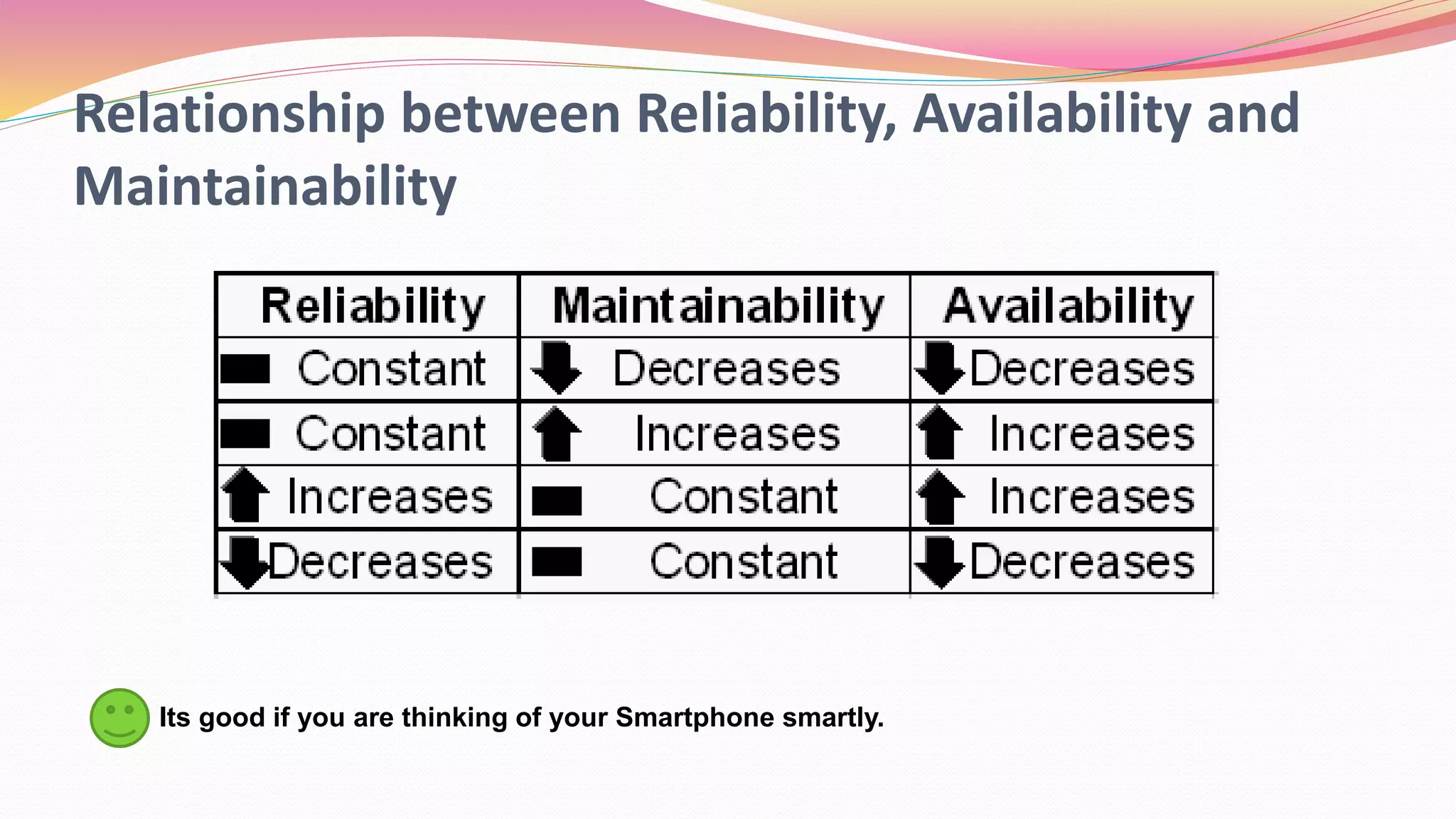 Availability | PPT