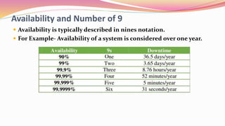 Availability | PPT