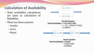 Availability | PPT