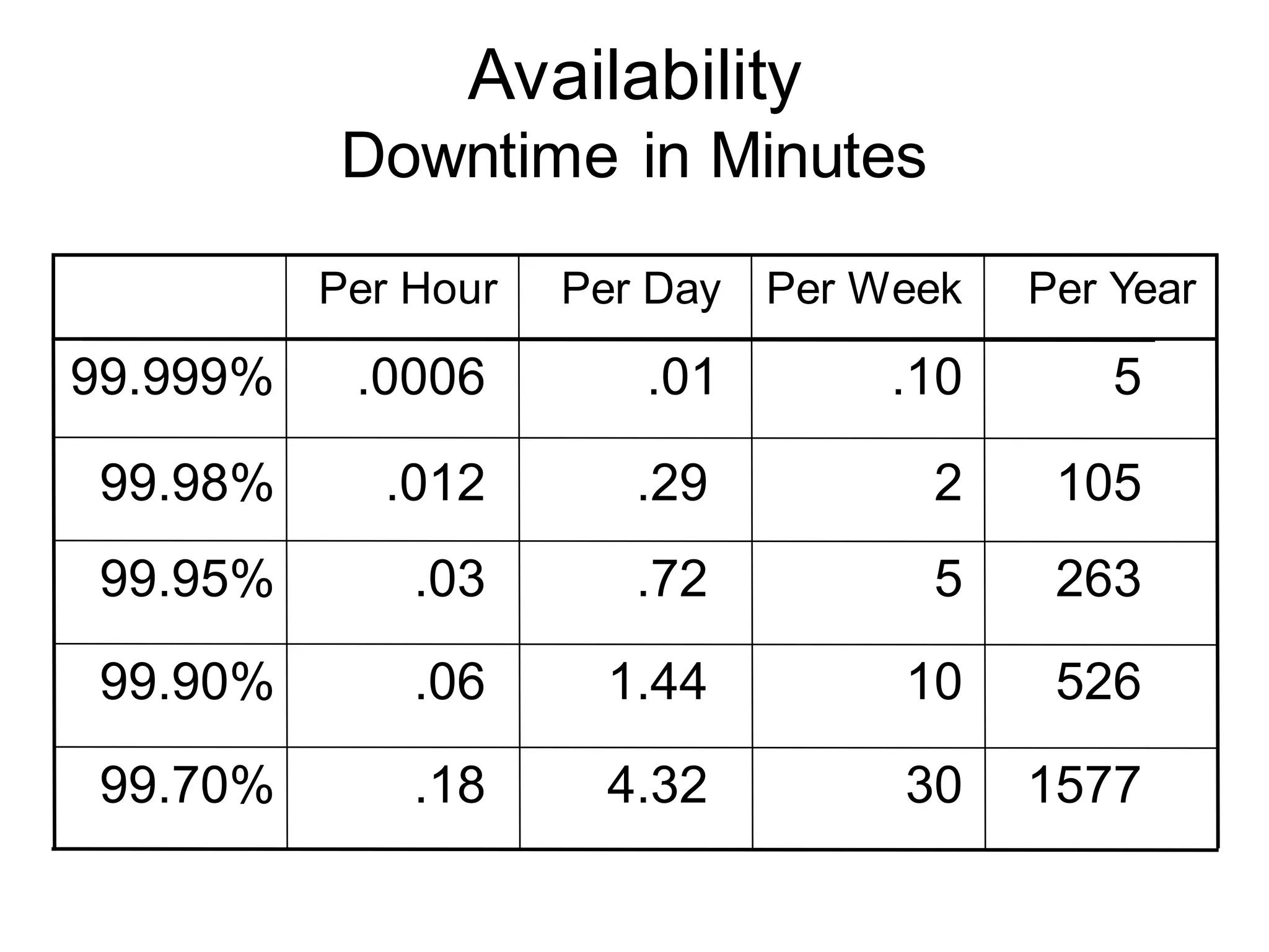 Availability Computer Communication Network .pdf