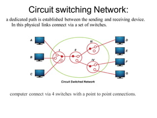 Availability Computer Communication Network .pdf